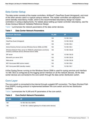 Base Designs Lab Setup for Validated Reference Design | PDF
