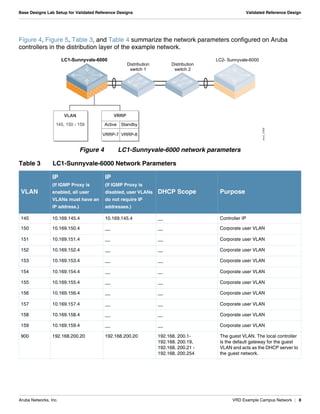 Base Designs Lab Setup for Validated Reference Design | PDF