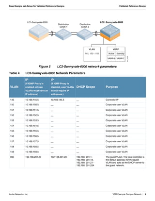 Base Designs Lab Setup for Validated Reference Design | PDF