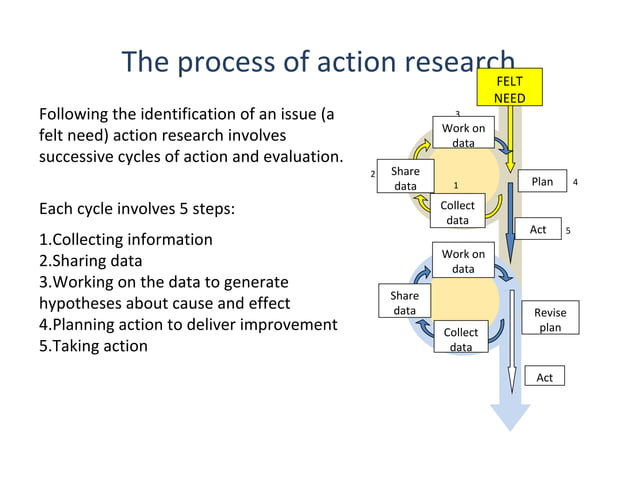 Based on a scientific tradition | PPT