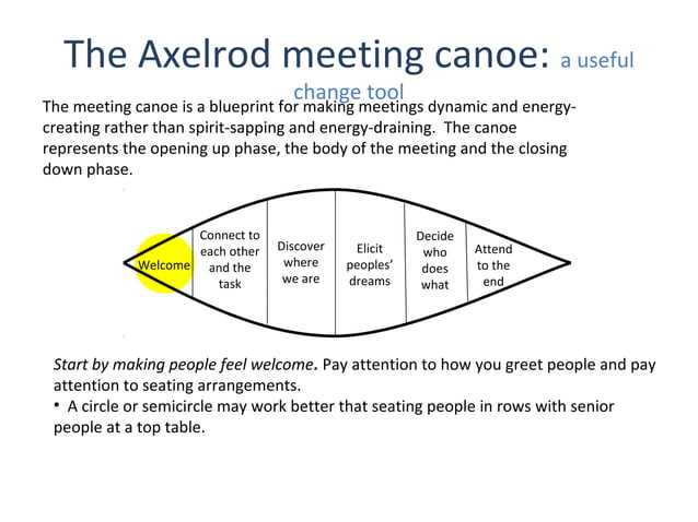 Based on a scientific tradition | PPT