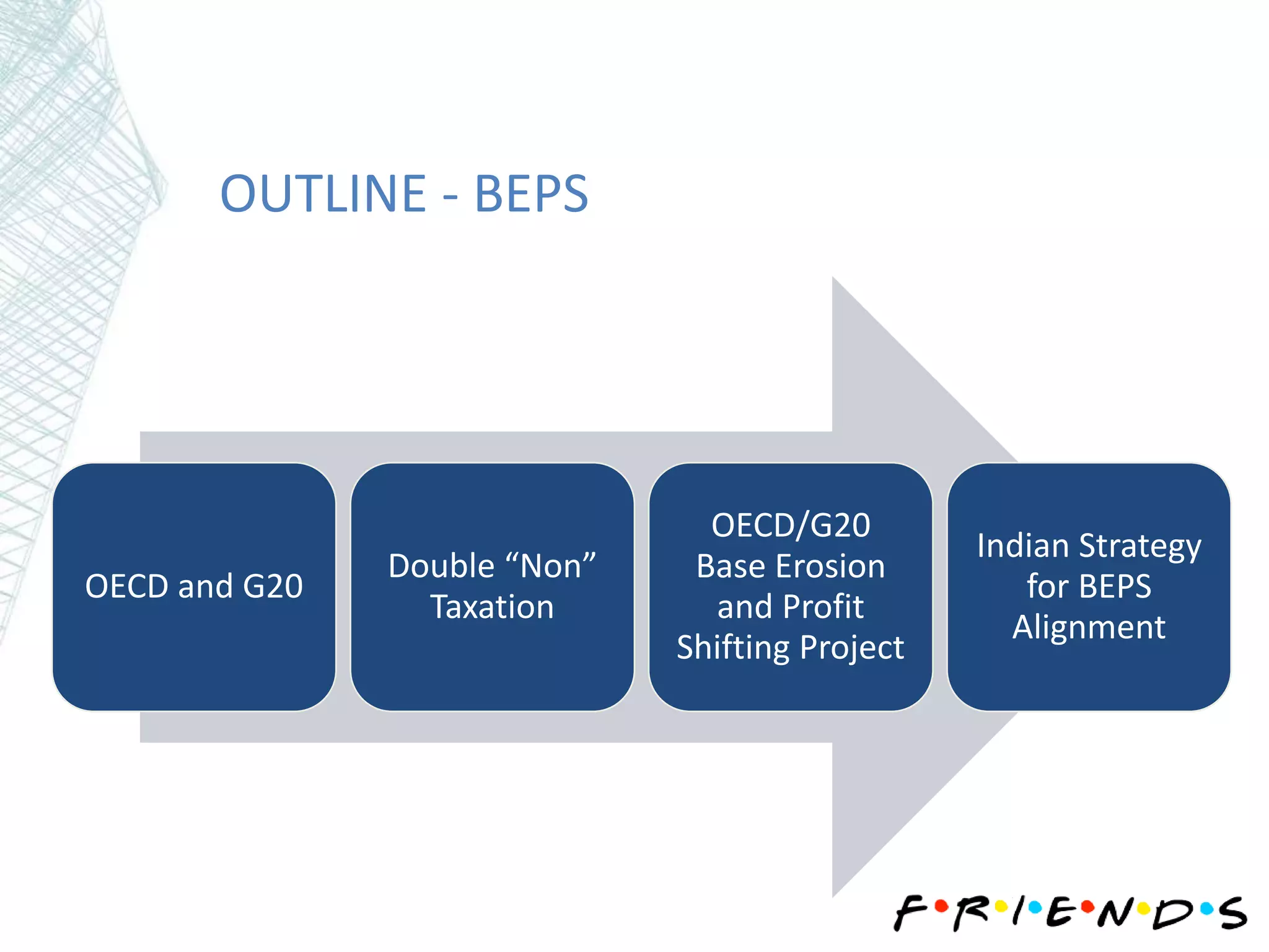 Base Erosion and Profit Shifting | PPTX