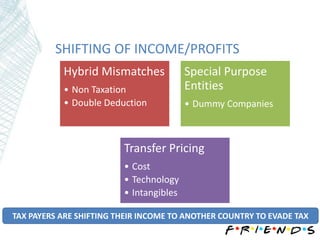 Base Erosion and Profit Shifting | PPTX