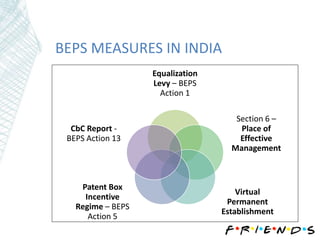 Base Erosion and Profit Shifting | PPTX