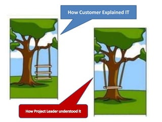 Baseer's project management levels of understanding 032311 | PPT