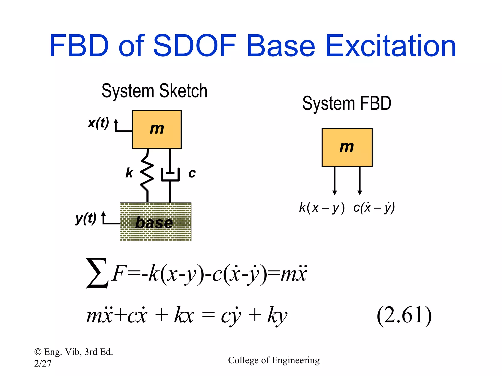 Base excitation of dynamic systems | PPT