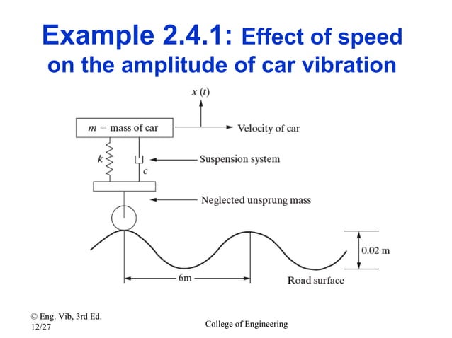 Base excitation of dynamic systems | PPT | Physics | Science