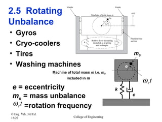 Base excitation of dynamic systems | PPT