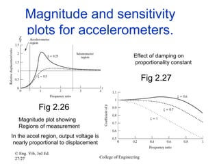 Base excitation of dynamic systems | PPT
