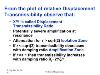 Base excitation of dynamic systems | PPT