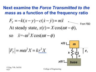 Base excitation of dynamic systems | PPT