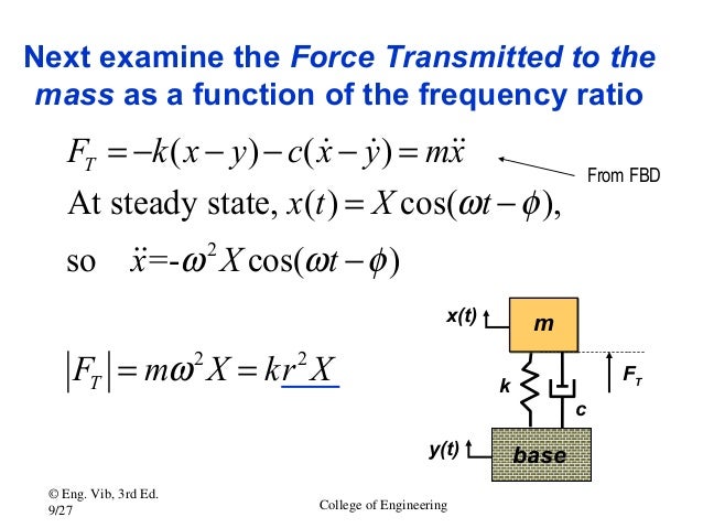 Base excitation of dynamic systems