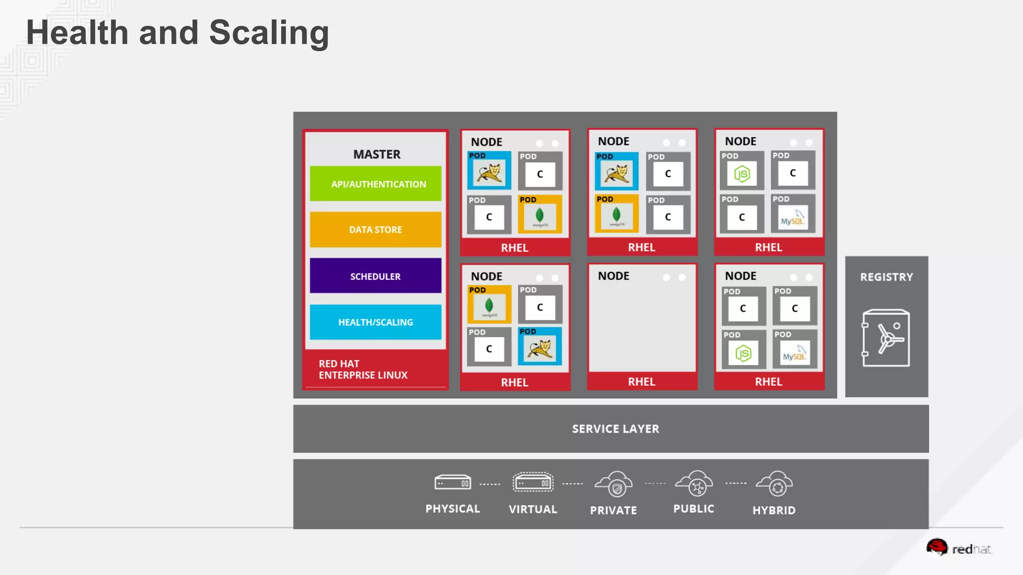 OpenShift: Devops Made Easy | PPTX