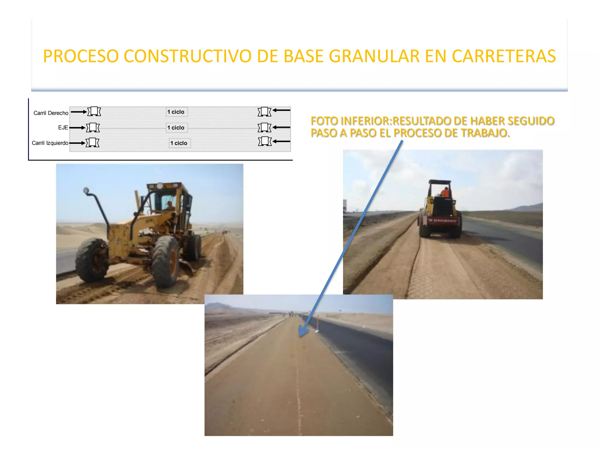 Base granular proceso constructivo | PDF