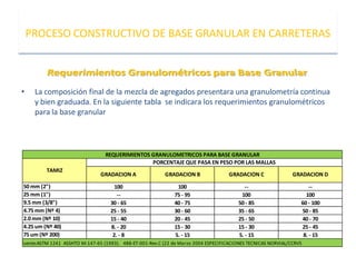Base granular proceso constructivo | PDF