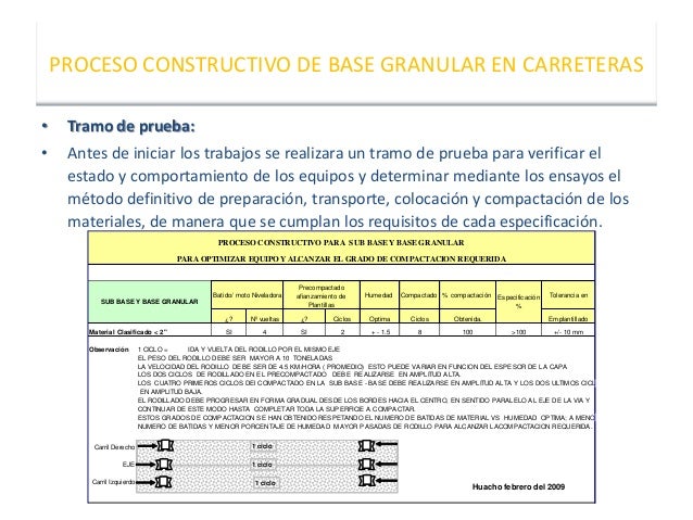 Base granular proceso constructivo