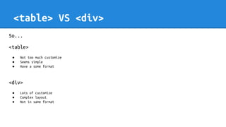 Base HTML & CSS | PPT
