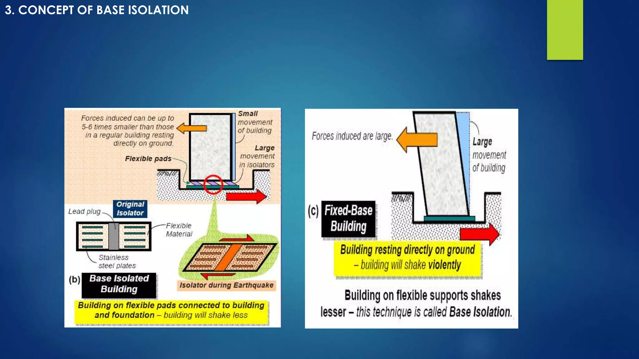 Base isolation | PPTX