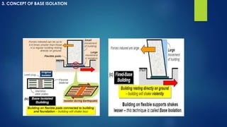 Base isolation | PPTX