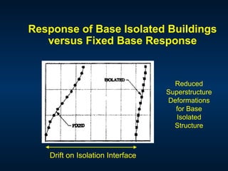 Base isolation for Engineers | PPT