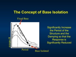 Base isolation for Engineers | PPT