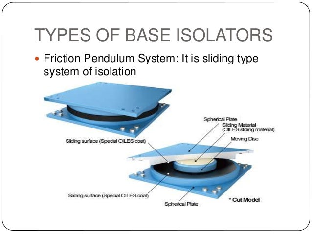 Simple Presentation Of BASE ISOLATION
