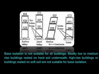 Base isolation | PPTX