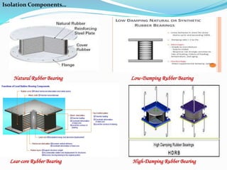 Base isolation Engineering | PPTX