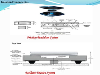 Base isolation Engineering | PPTX