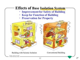 Base Isolation(2000.12.28) | PPT