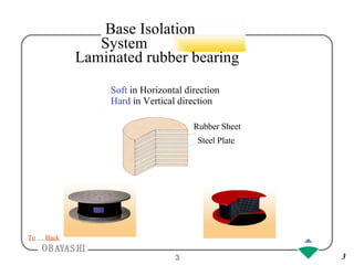 Base Isolation(2000.12.28) | PPT
