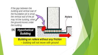 Base isolation case study PDF | PPTX