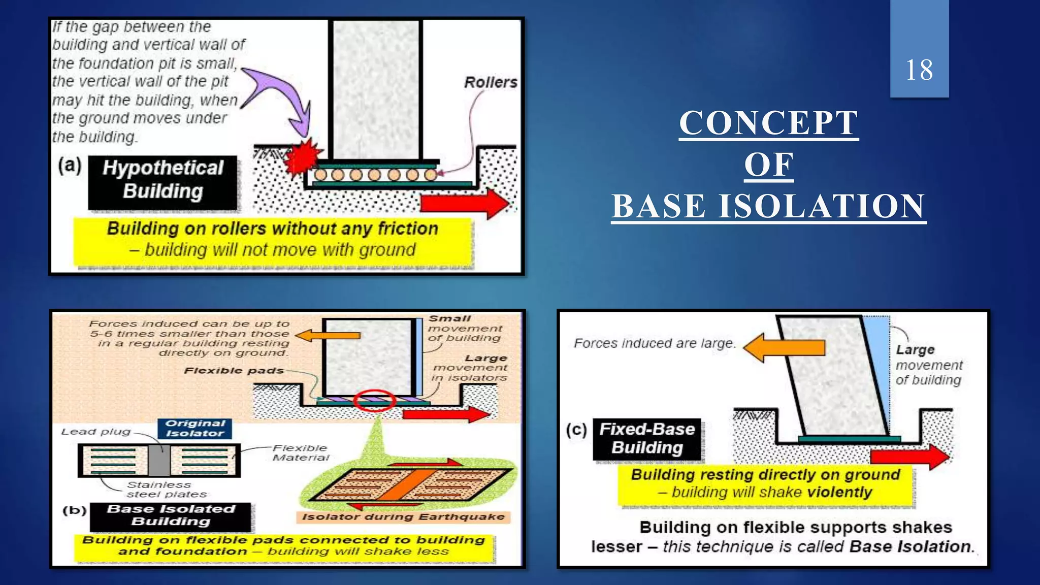 Base isolation of structures | PPTX