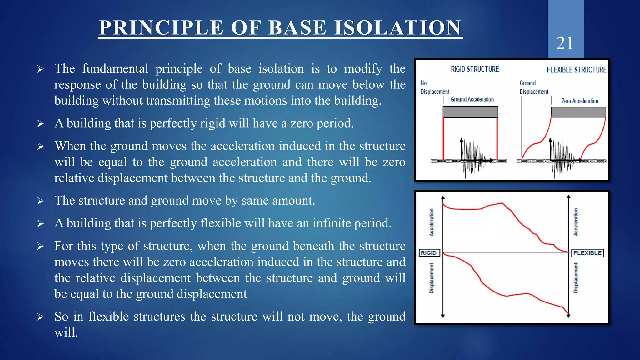 Base isolation of structures | PPTX