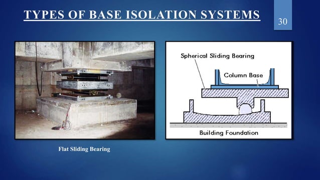 Base isolation of structures