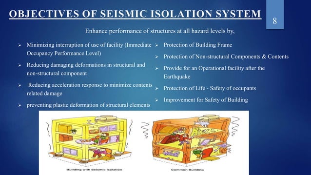 Base Isolation Of Structures