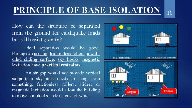 Base isolation of structures