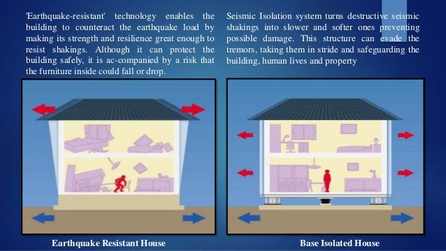 Base Isolation Of Structures