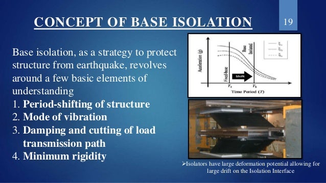 Base isolation of structures