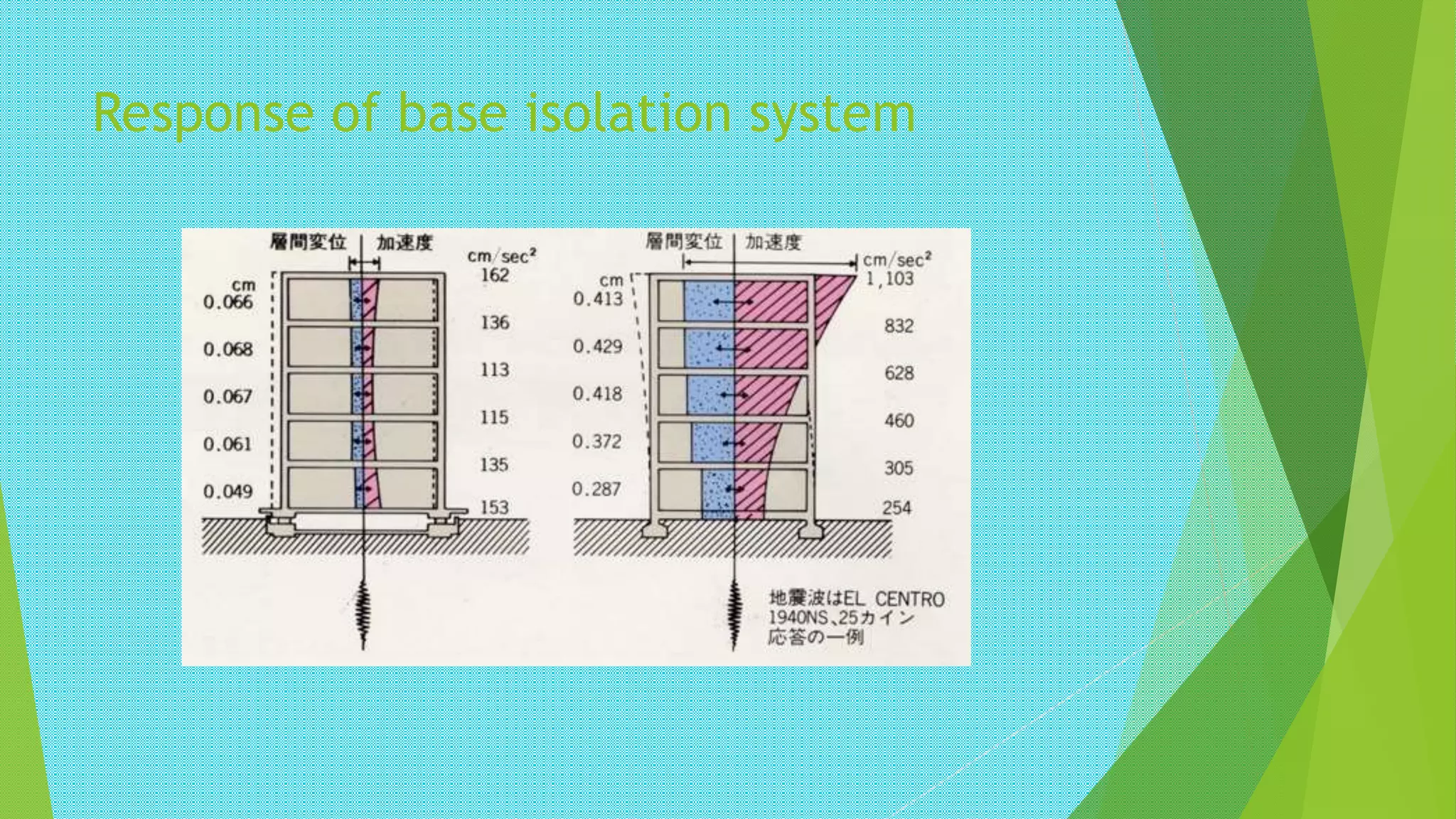 Base_isolation_presentation.pptx