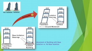 Base_isolation_presentation.pptx
