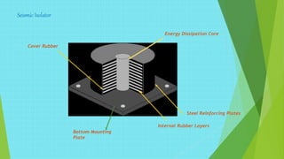 Base_isolation_presentation.pptx