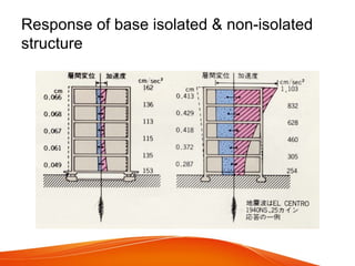 Base isolation techniques-Earthquake Engineering | PPT