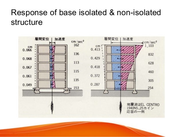 Base isolation techniques-Earthquake Engineering