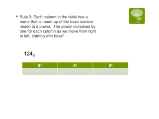 Base Jumping (Part 1): Counting in baseX | PPT