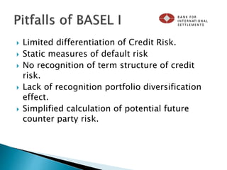 Basel | PPT