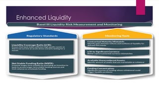 BASEL - III norms for Indian banks as per RBI regulations | PPTX