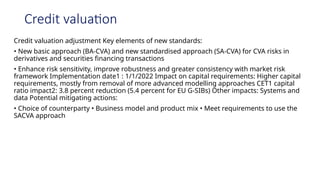 basel 4 norms as applicable globally to banks | PPTX