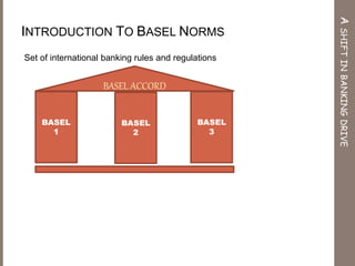 Basel accord; A Journey_ from potential of loss to acceptance of risk | PPT