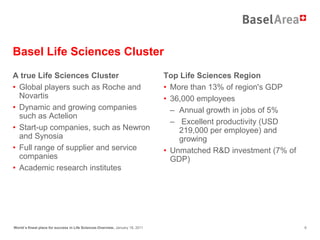 BaselArea: World's Finest Place for Success in Life Sciences Overview ...